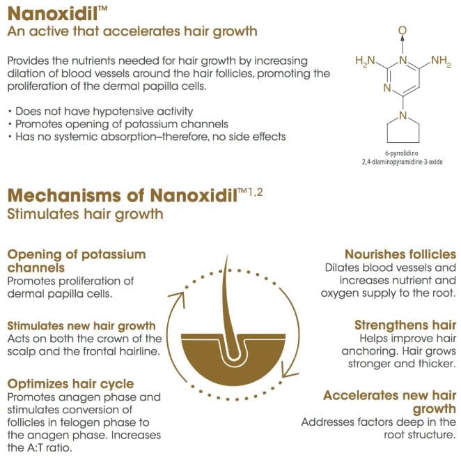 Nanoxidil - Wat is het? Lees meer over de resultaten en ervaringen.